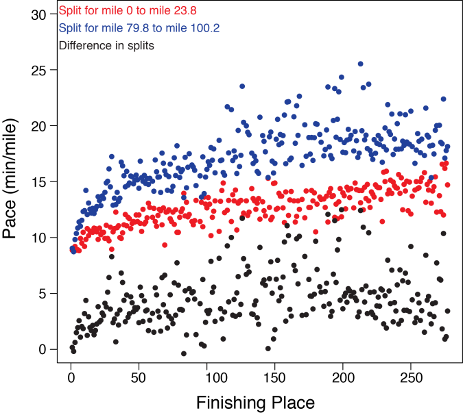 How Numbers Show You’re Probably Starting Your Ultramarathon Too Fast ...